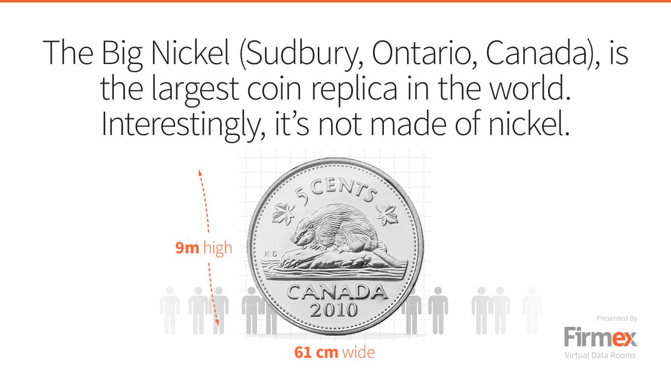 10 Weird Money Facts | Firmex